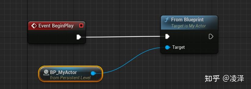 [原创]UObjcet & UClass基础（一）— GetClass 和 StaticClass - 知乎