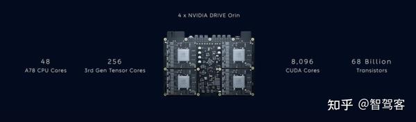 聊聊蔚来ET7的那颗芯：NVIDIA DRIVE AGX Orin - 知乎