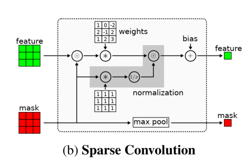 论文及代码阅读：Sparsity Invariant CNNs - 知乎