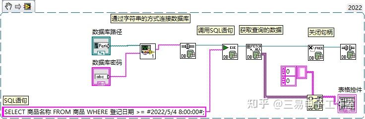 使用labview操作access、mysql、sql Server数据库实现按照时间段查询数据 7704