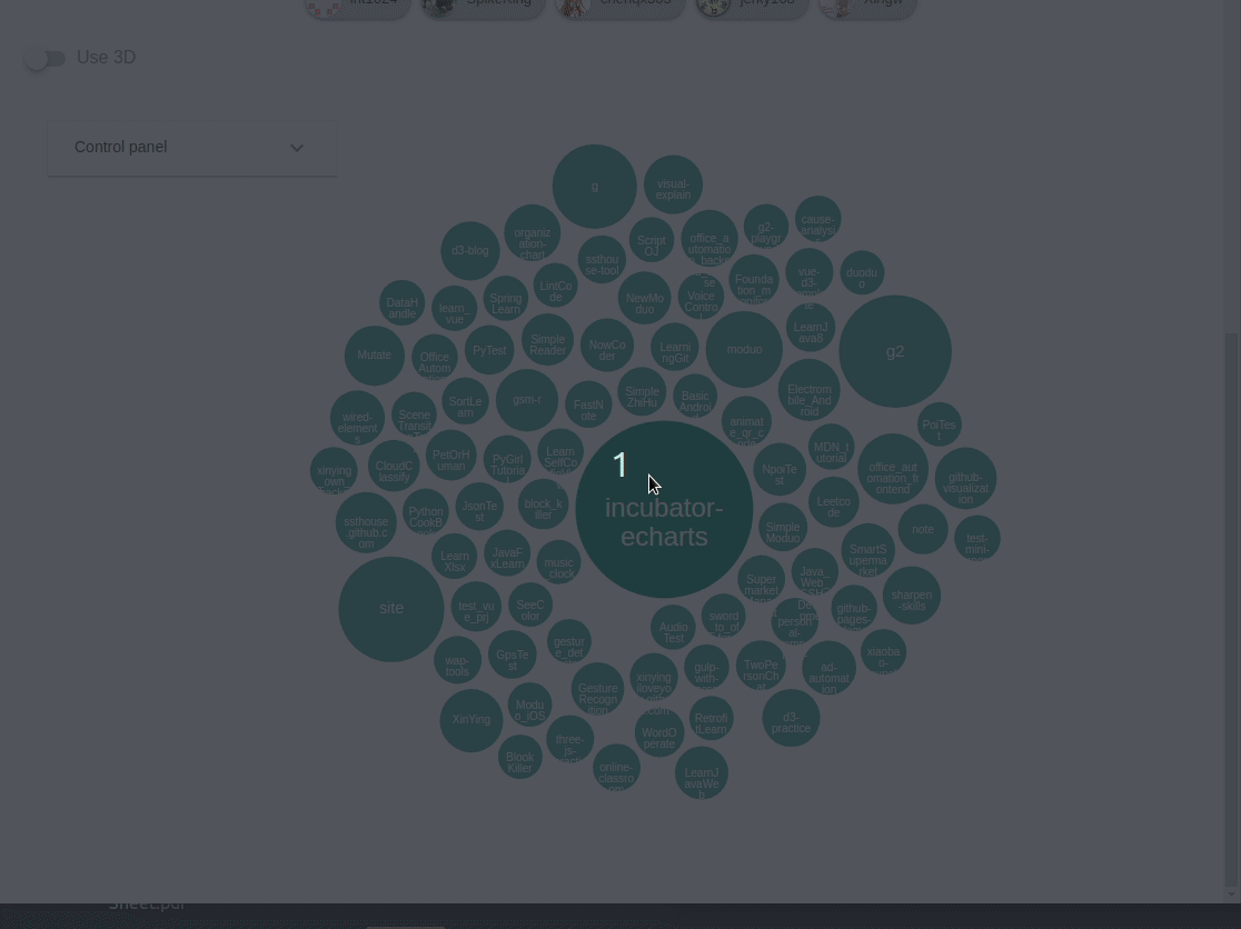 Github 数据可视化 (D3.js & Three.js) - 知乎