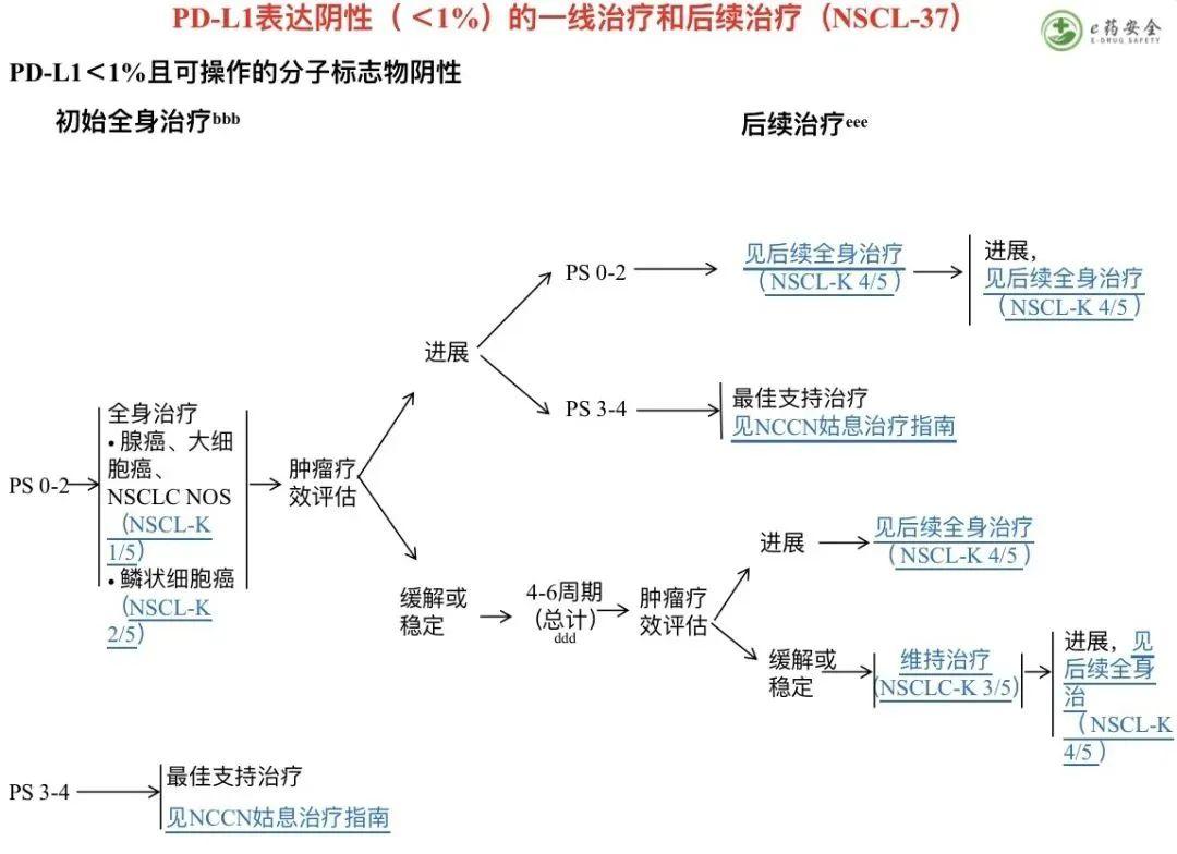 NCCN丨非小细胞肺癌临床实践指南2023.1版①（中文） - 知乎