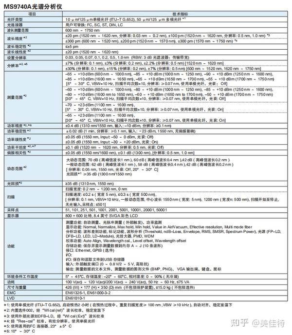 MS9740A Anritsu 安立 光谱分析仪 - 知乎