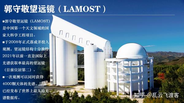 独一无二！——走进国家天文台，国家大科学装置郭守敬望远镜（LAMOST）零距离介绍 - 知乎