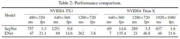 轻量级实时语义分割1：ENet & ERFNet - 知乎