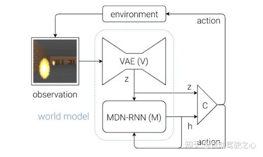 自动驾驶中的World Models到底是什么？相关工作汇总 - 知乎