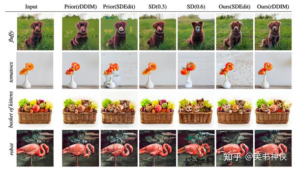【AIGC第七篇】PRedItOR：基于Diffusion Prior的图像编辑技术 - 知乎