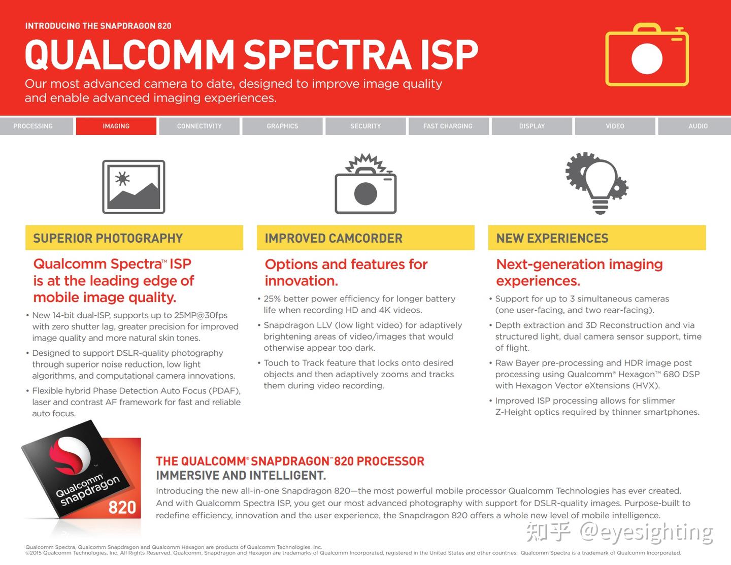 【智驾平台】自动驾驶计算&域控平台-Qualcomm - 知乎