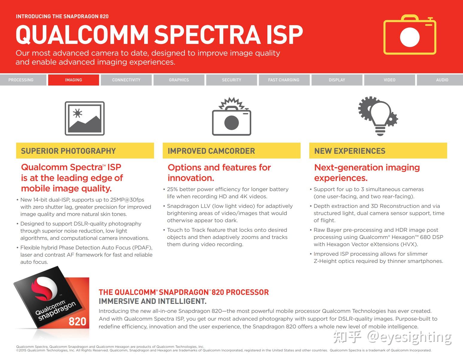 【智驾平台】自动驾驶计算&域控平台-Qualcomm - 知乎
