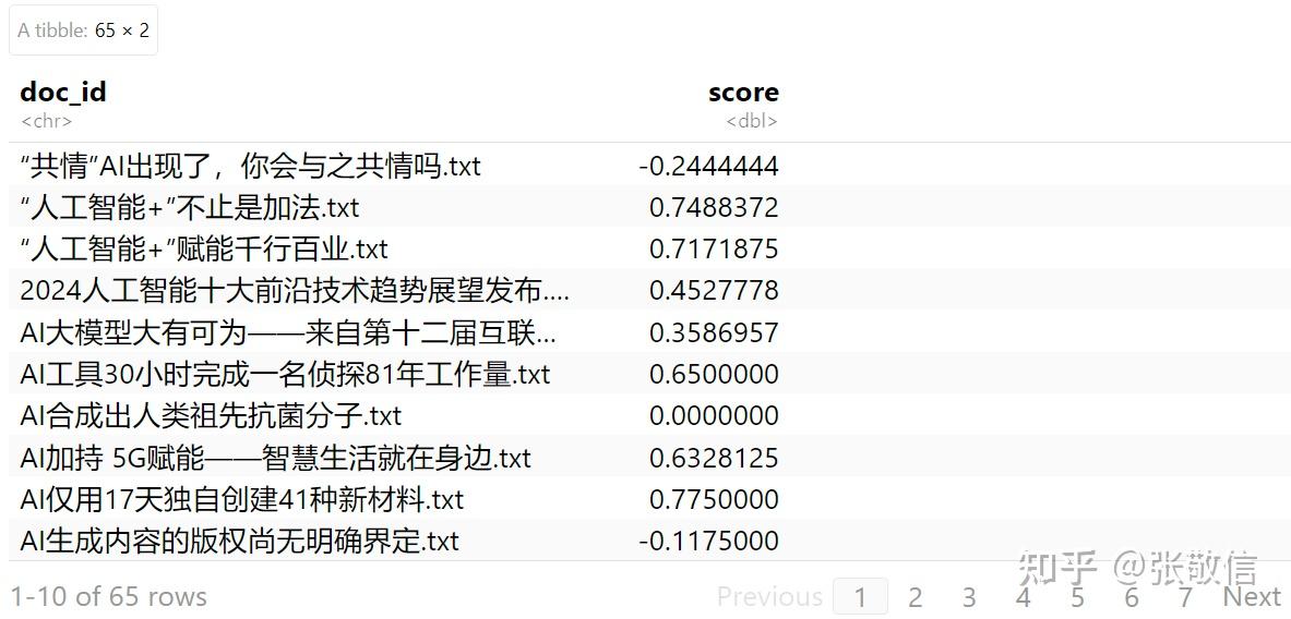 【R-mlr3新书节选】文本分析案例II：情感分析 - 知乎