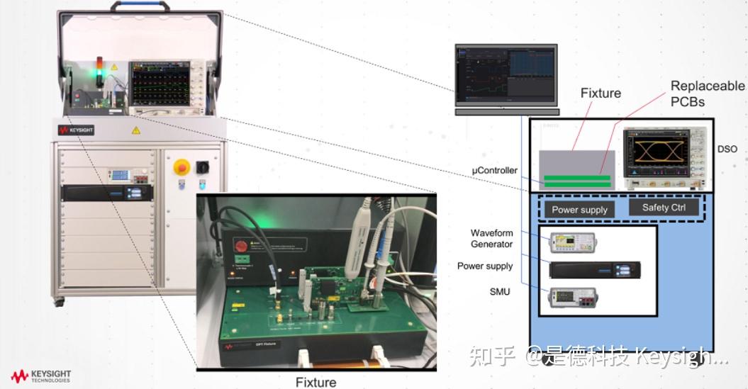 GaN氮化镓功率器件测试方案 - 知乎