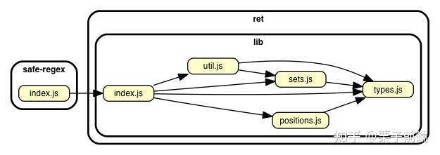 栗子前端技术周刊第 54 期 - React Compiler Beta、Node v23.1、React 2024 状态调查... - 知乎