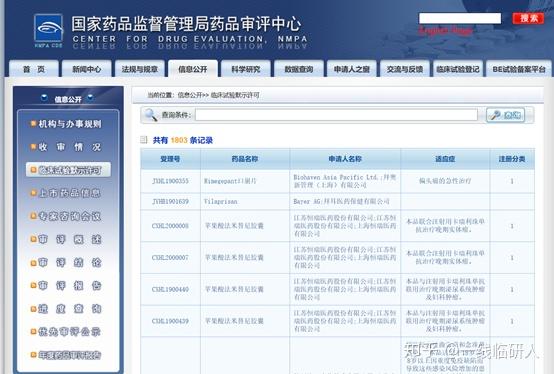 NMPA？CDE？CFDI？带你挖掘隐藏在官网里的海量宝藏！ - 知乎