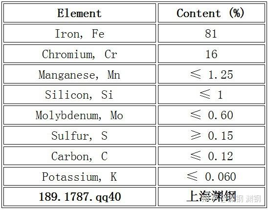 430F不锈钢(S43020)成分、特性和用途 - 知乎