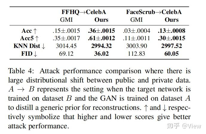 GAN-based Model Inversion Attacks (2) - 知乎