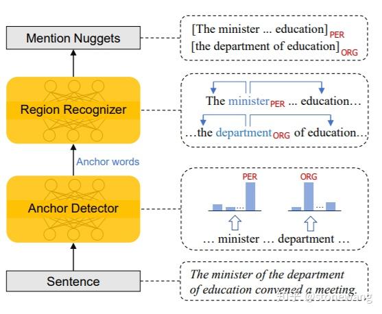 《Sequence-to-Nuggets》阅读笔记 - 知乎