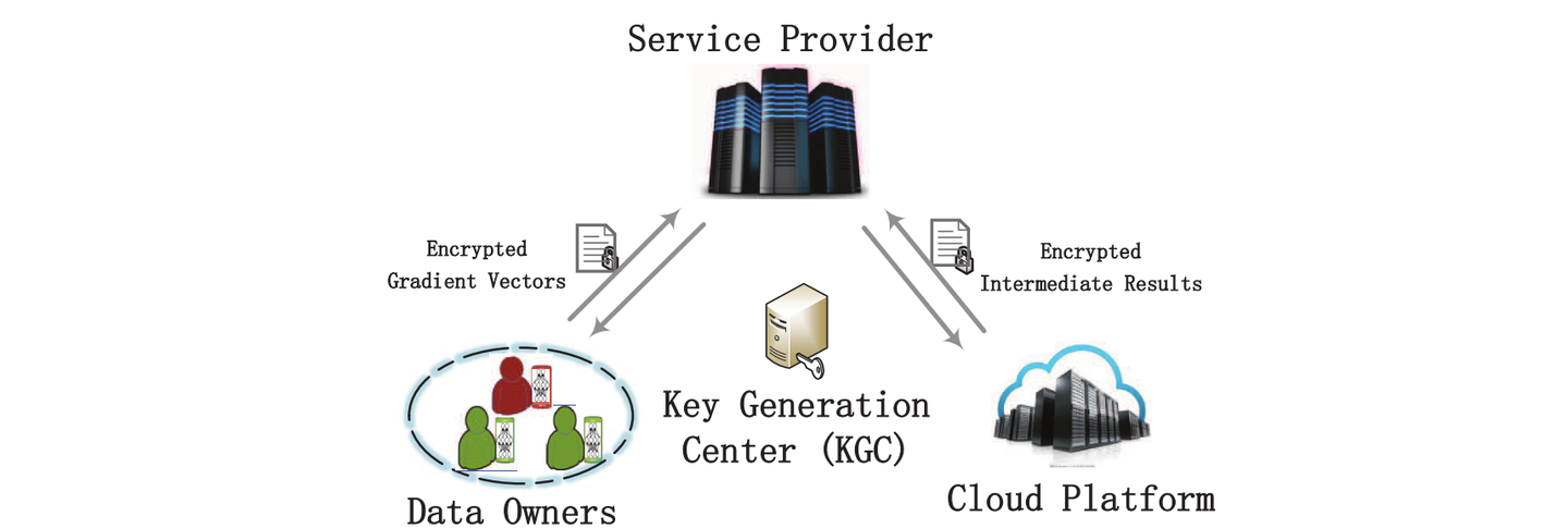 Privacy-Enhanced Federated Learning against Poisoning Adversaries (PEFL ...