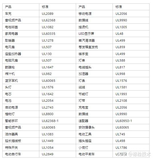 什么是UL认证和UL报告呢？ - 知乎