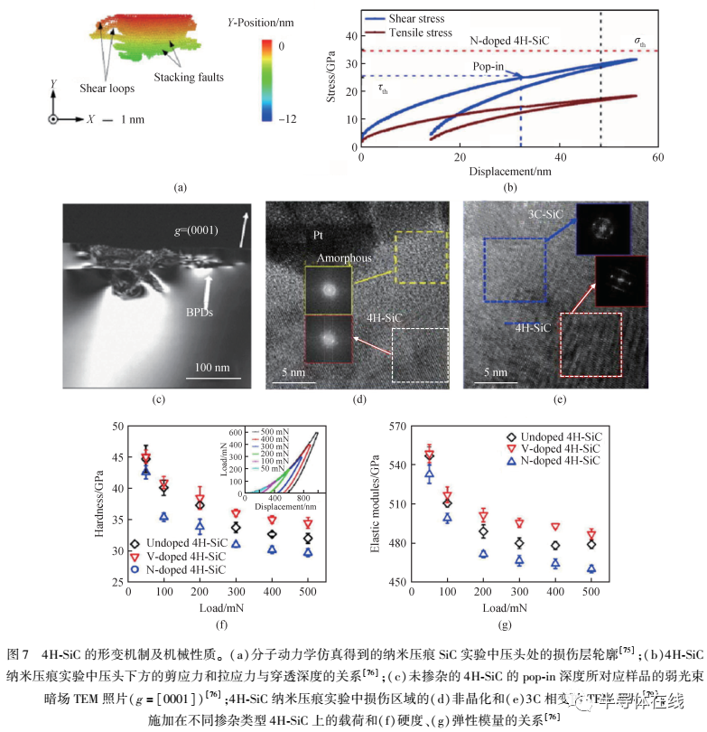 4H碳化硅单晶中的位错 - 知乎