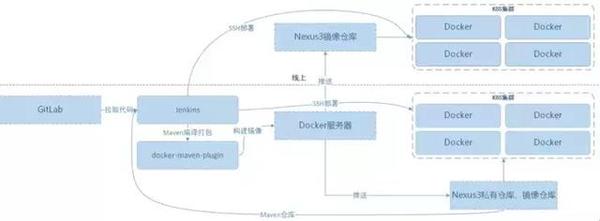 Jenkins+GitLab+Docker+SpringCloud实现可持续自动化微服务 - 知乎