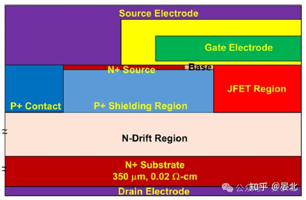 SiC平面MOSFET器件发展历程 - 知乎