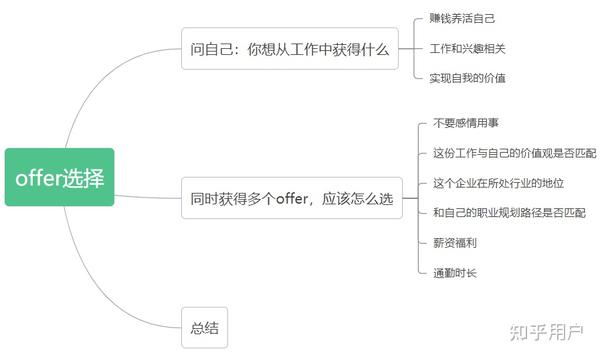 多个offer要如何对比选择？ - 知乎