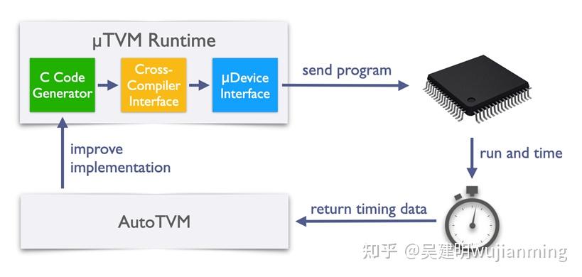 TVM如何训练TinyML - 知乎
