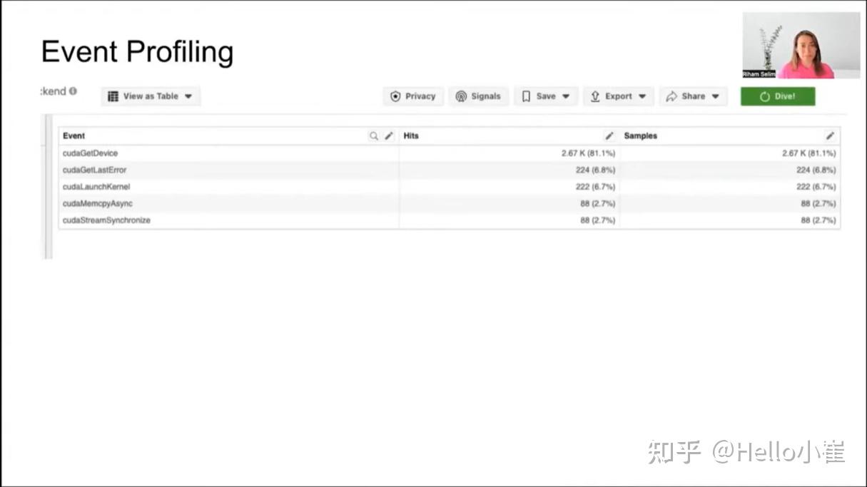 《GPU profiling with eBPF at Meta》分享 - 知乎
