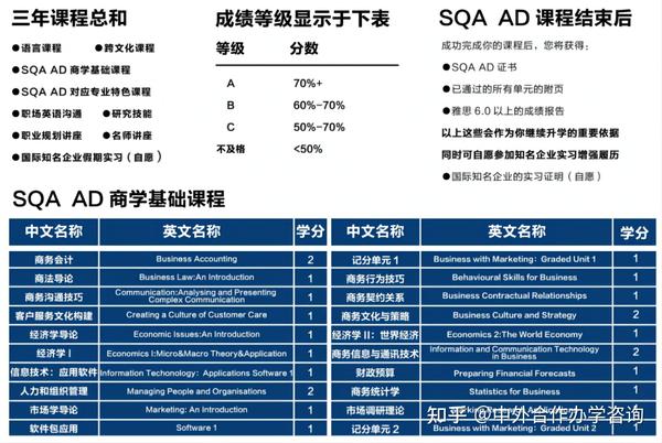 本硕连读 | 西安外国语大学 SQA-AD 3+1+1本硕连读项目招生简章 - 知乎