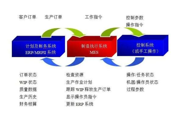 一文讲解清楚APS、MES与ERP。 - 知乎