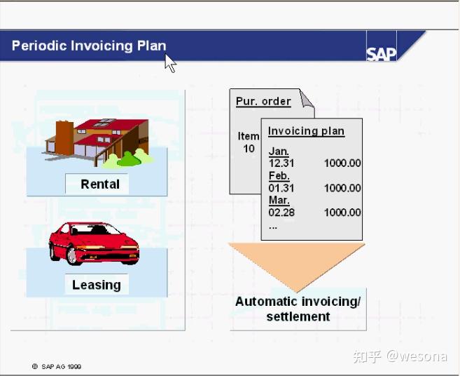 Invoicing Plan 发票计划 - 知乎