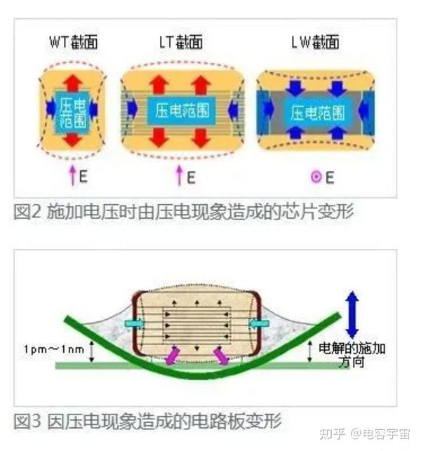 一文了解MLCC产生啸叫解机理及解决措施 - 知乎
