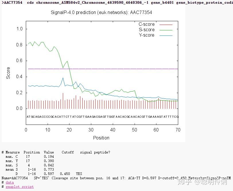 signalp5.0 & 4.0 & 3.0 - 知乎