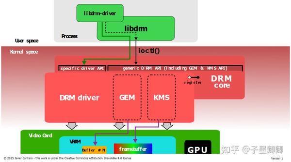 《DRM 专栏》| 从应用程序谈起 - 知乎