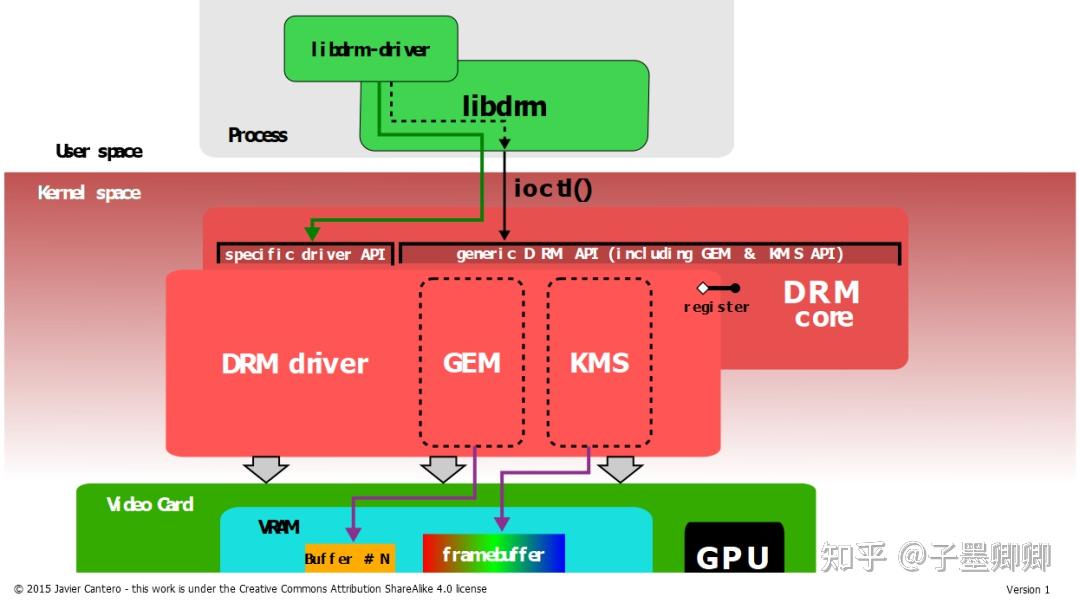 《DRM 专栏》| 从应用程序谈起 - 知乎