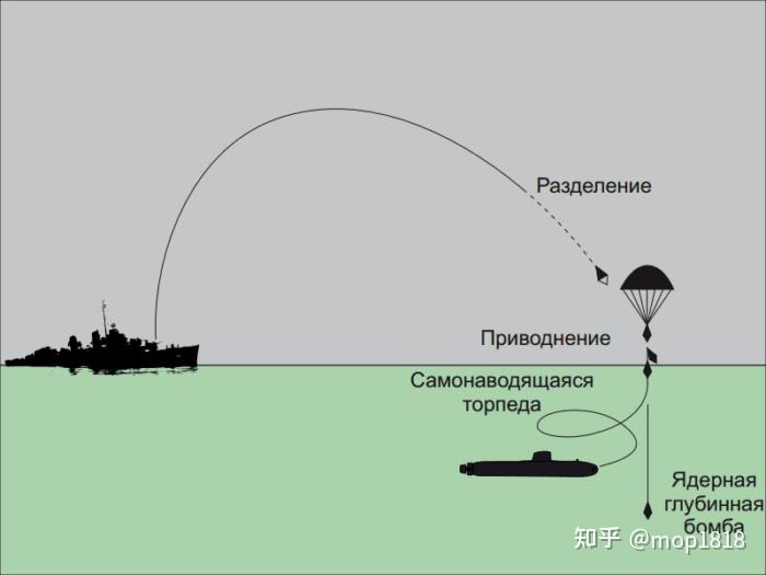 【外网：中英对照】苏联阿尔法级攻击核潜艇（Alfa class/Project 705 Lira SSN） - 知乎