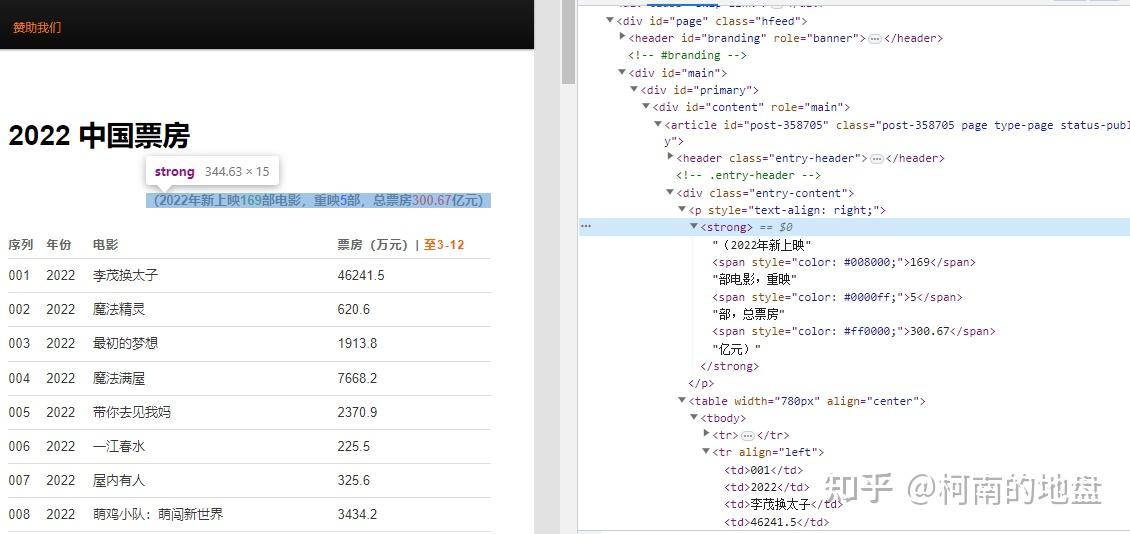 Python爬虫获取中国电影票房数据 知乎