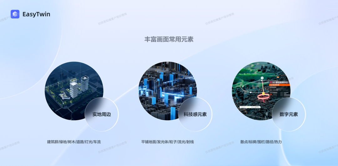 仅需四步轻松搞定你的EasyTwin专属数字孪生场景！ - 知乎