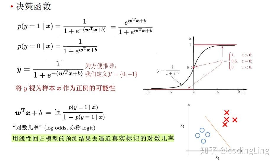 机器学习之逻辑回归/对数几率回归 - 知乎