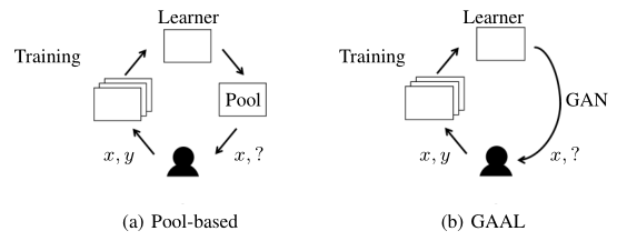 【04】Generative Adversarial Active Learning - 知乎