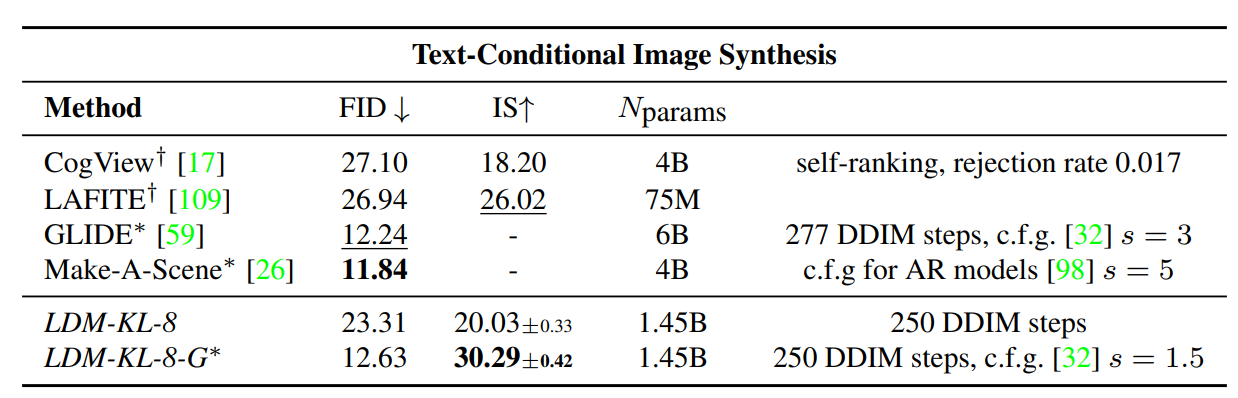 使用隐式扩散模型进行高分辨率图像合成（High-Resolution Image Synthesis with Latent Diffusion Models） - 知乎