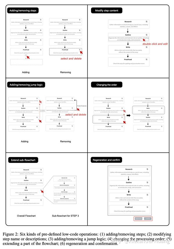 《Low-code LLM: Visual Programming over LLMs》调研 - 知乎