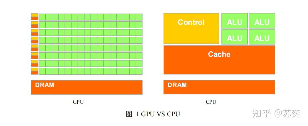 GPU编程和CG语言学习第一节（自我学习） - 知乎