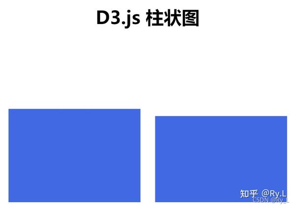 d3.js超详细教程 —— 柱状图 - 知乎