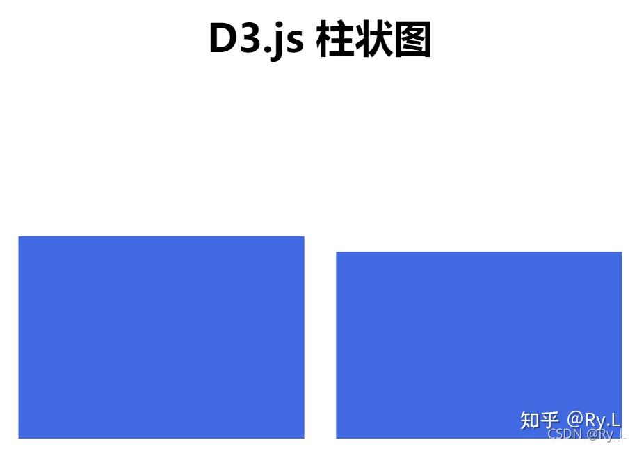 d3.js超详细教程 —— 柱状图 - 知乎