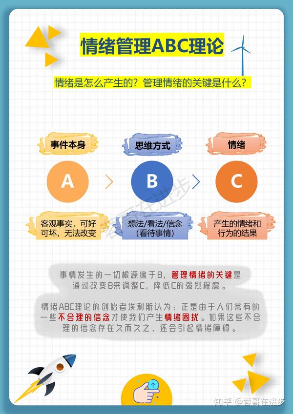 情绪管理ABC理论，我的情绪我做主 - 知乎