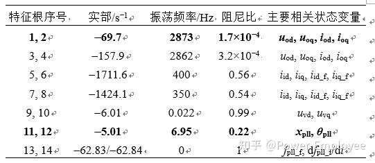 电流型虚拟同步机控制（VSG) - 知乎