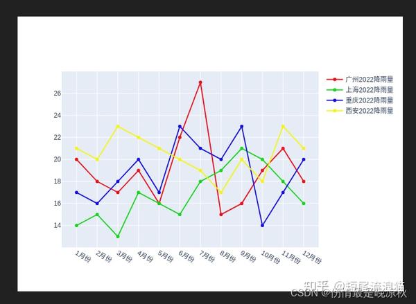 python 系列 05 - 基于plotly的数据可视化 - 知乎