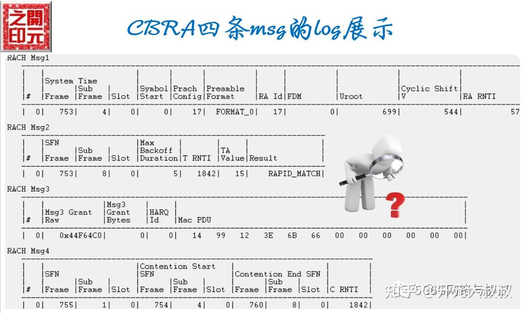 NR RA的RAR信息 - 知乎