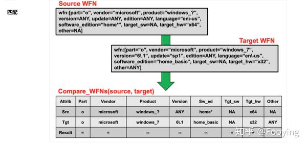 通用漏洞管理与SCAP - 知乎
